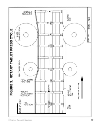 Tableting specifications manual | PDF