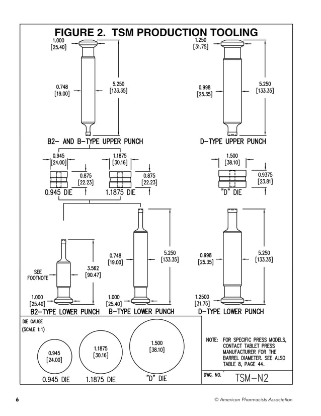 Tableting specifications manual | PDF