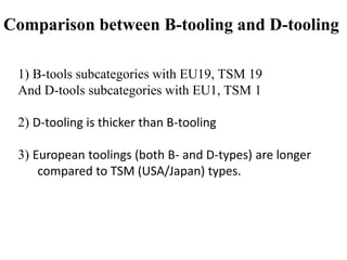 Tableting technology | PPTX