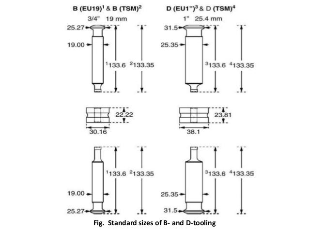Tableting technology