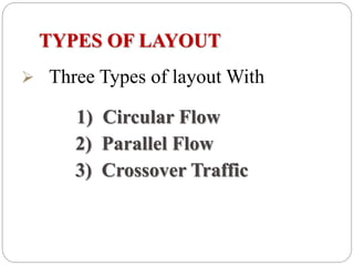 Tablet lay out | PPT