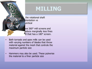 Tablet Manufacturing and Formulation Processing .pdf