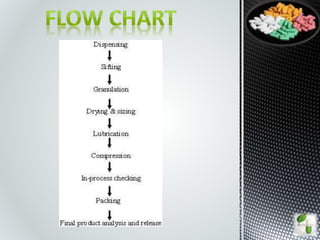 Tablet manufacturing process created by Asadulla Mulla | PPTX