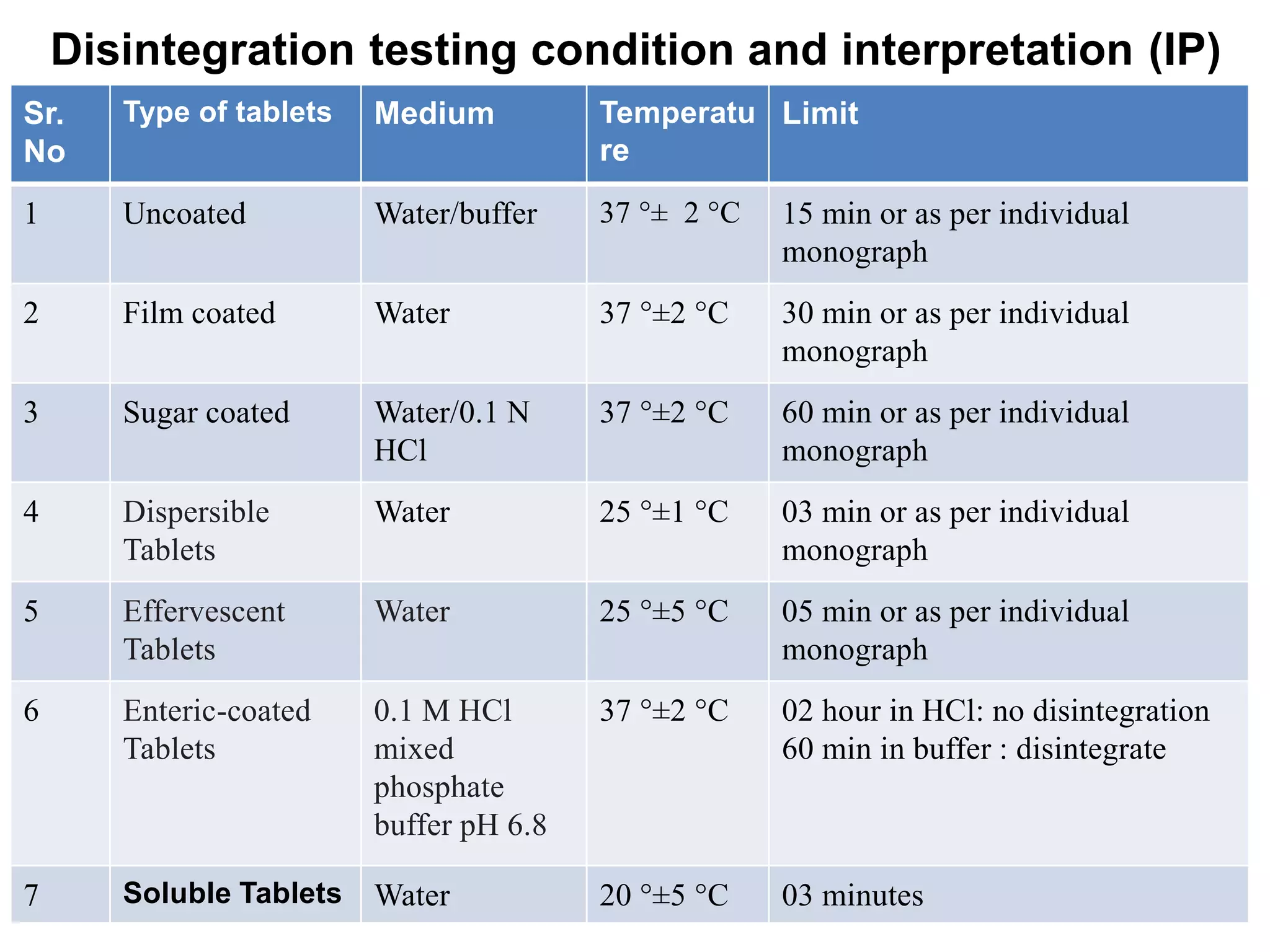 Tablet manufacturing process | PPTX