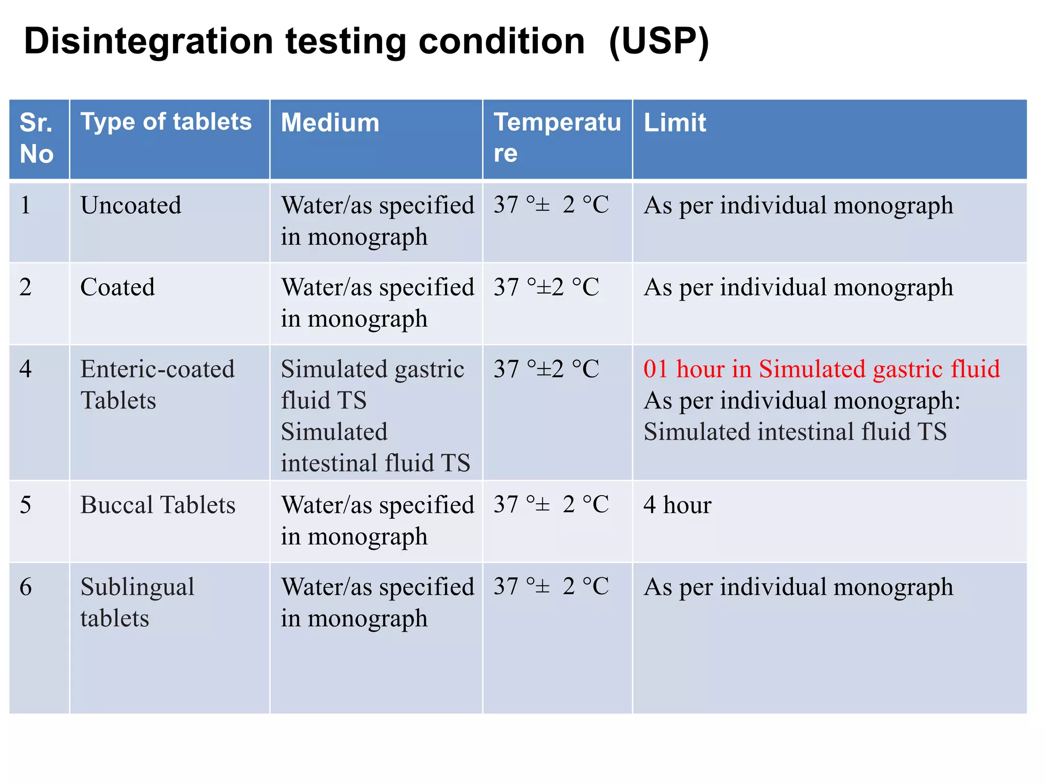 Tablet manufacturing process | PPTX