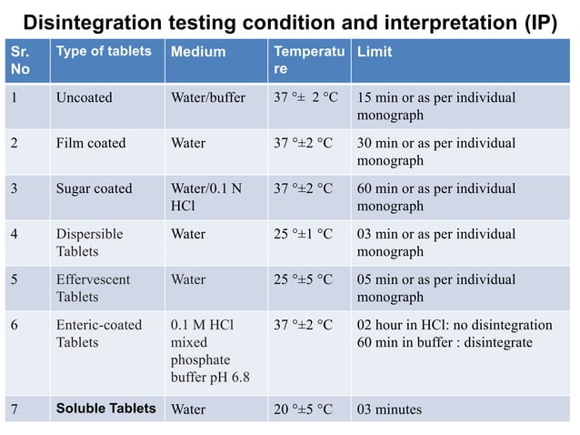 Tablet manufacturing process | PPTX | Pharmaceutical Industry | Industries