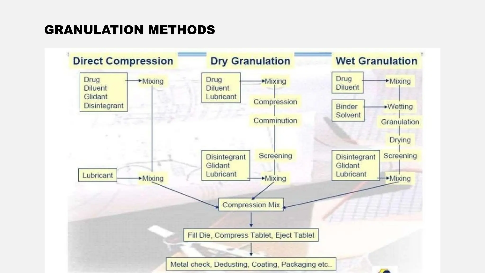 ORAL SOLID DOSAGE TABLET MANUFACTURING PROCESS.pptx