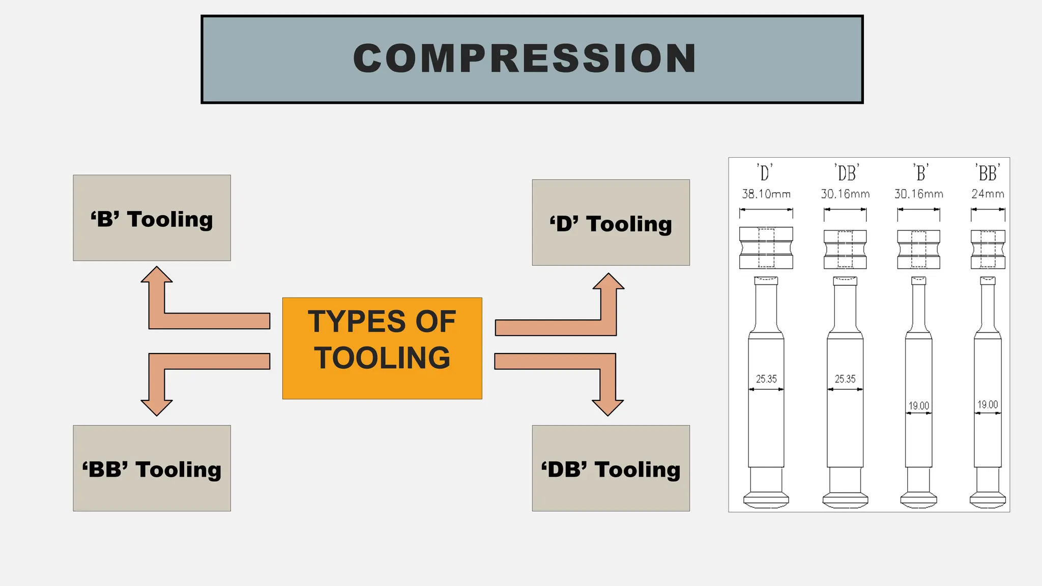 ORAL SOLID DOSAGE TABLET MANUFACTURING PROCESS.pptx