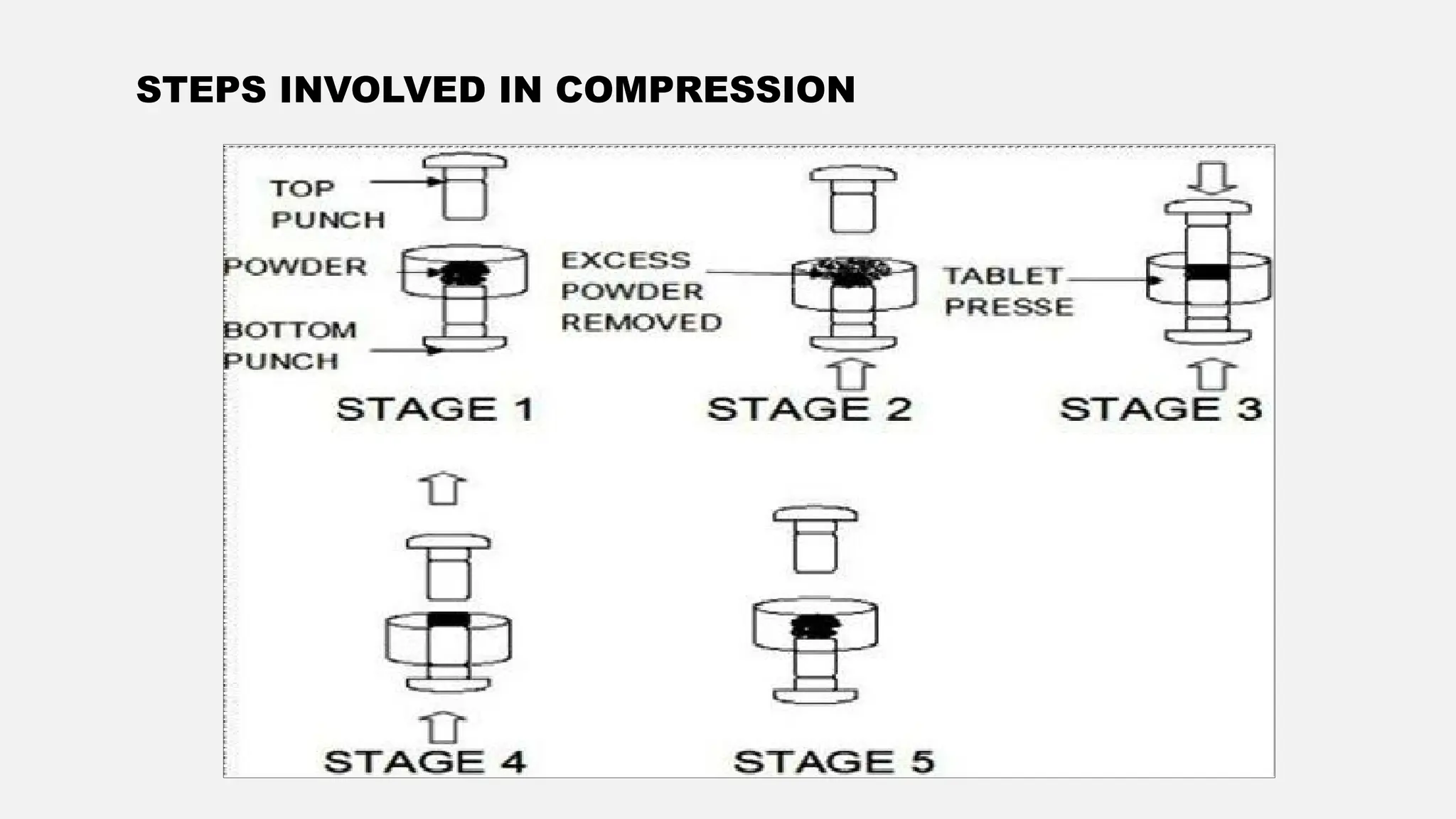 ORAL SOLID DOSAGE TABLET MANUFACTURING PROCESS.pptx