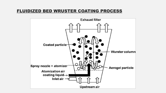 ORAL SOLID DOSAGE TABLET MANUFACTURING PROCESS.pptx