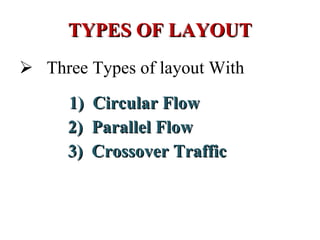 Layout of Tablet Manufacturing Section | PPT