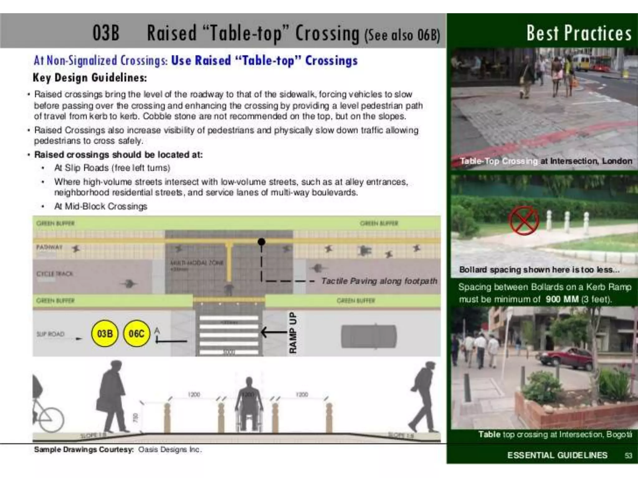 proposed Table top crossing in Karnal , Haryana | PPTX