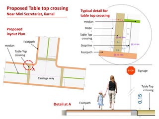 proposed Table top crossing in Karnal , Haryana | PPT