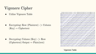 Tabletop cryptography | PPT