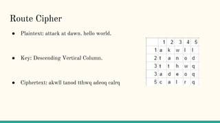 Tabletop cryptography | PPT