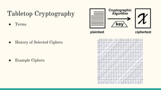 Tabletop cryptography | PPT