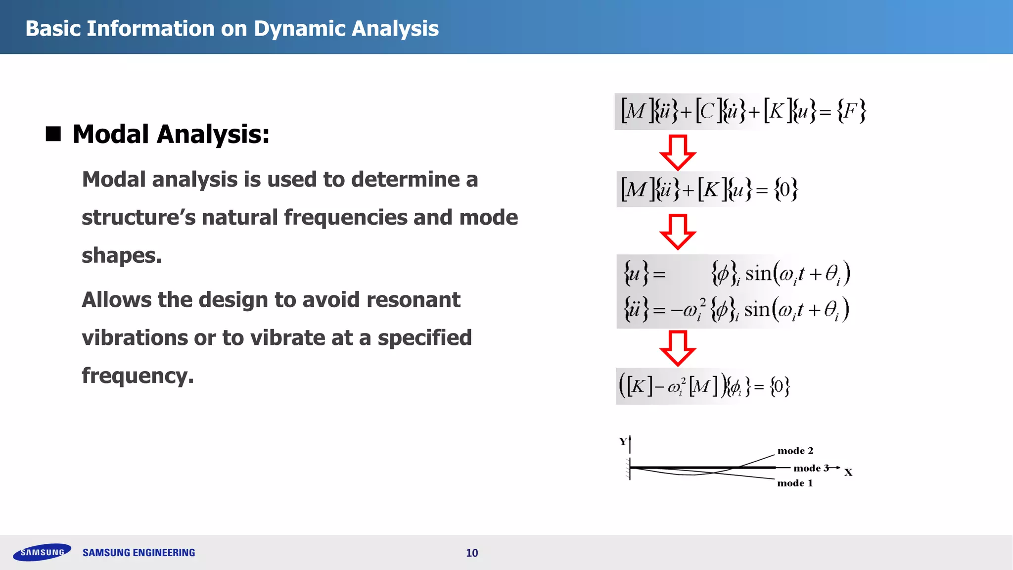 Table top for vibrating machine | PPT