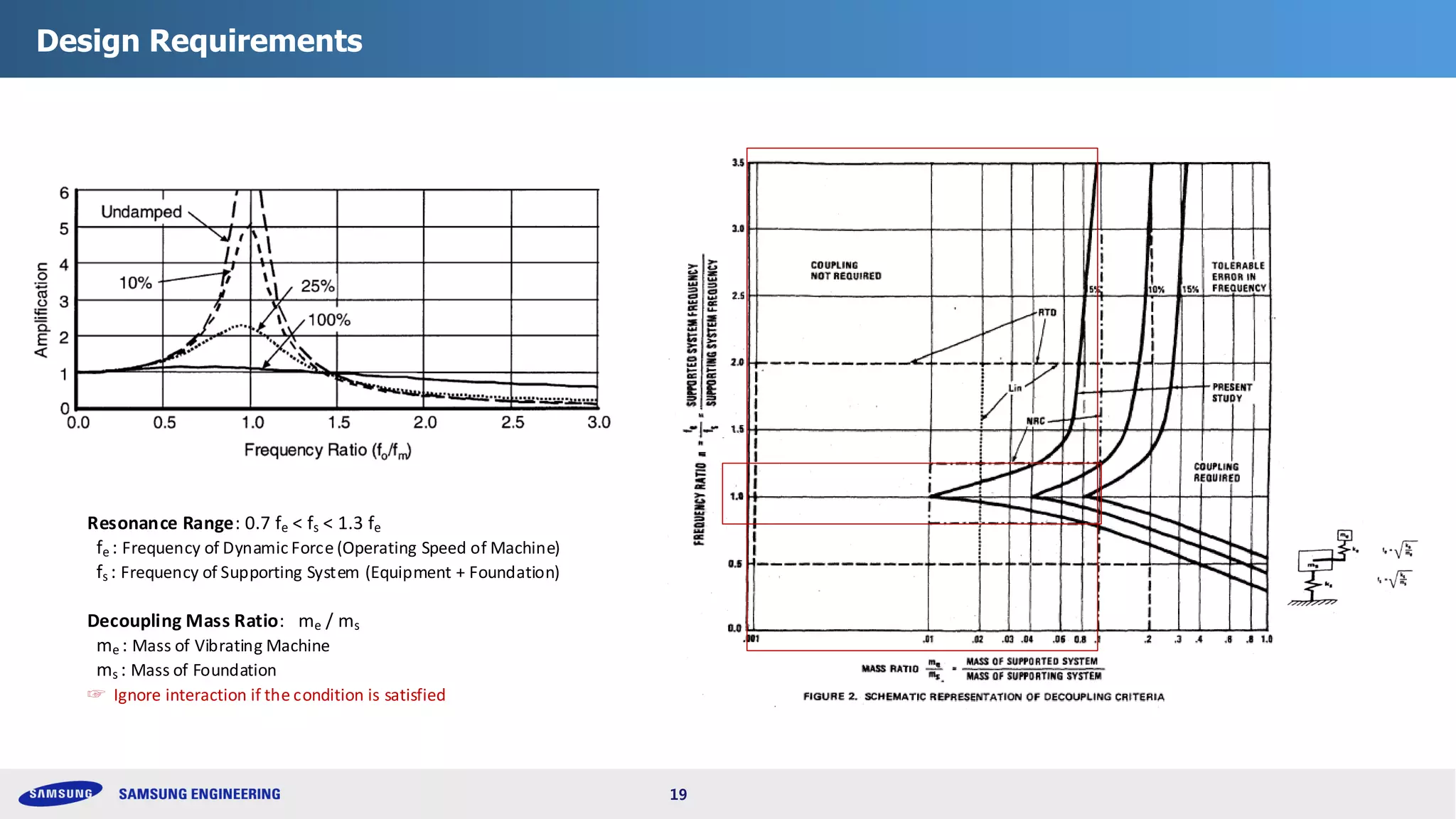 Table top for vibrating machine | PPT