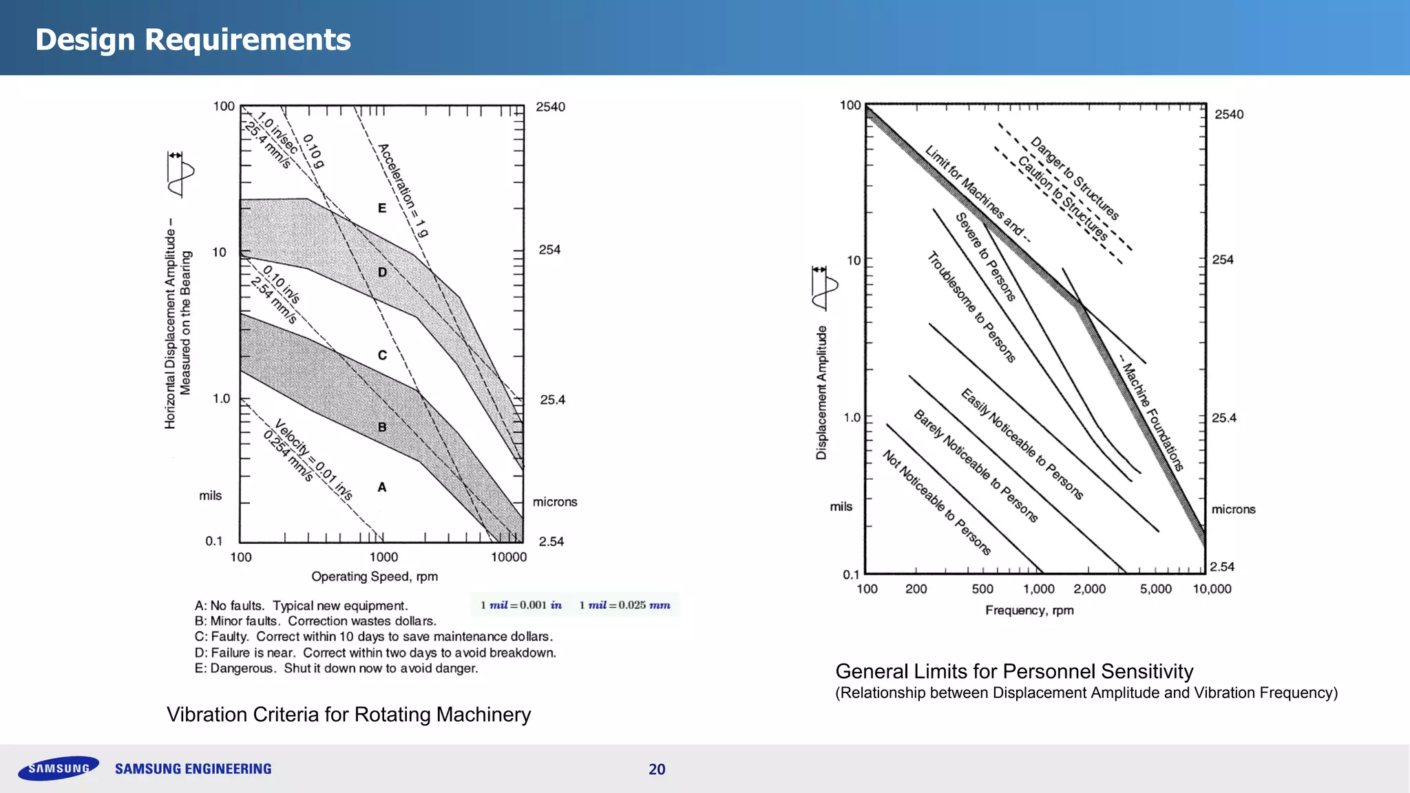 Table top for vibrating machine | PPT