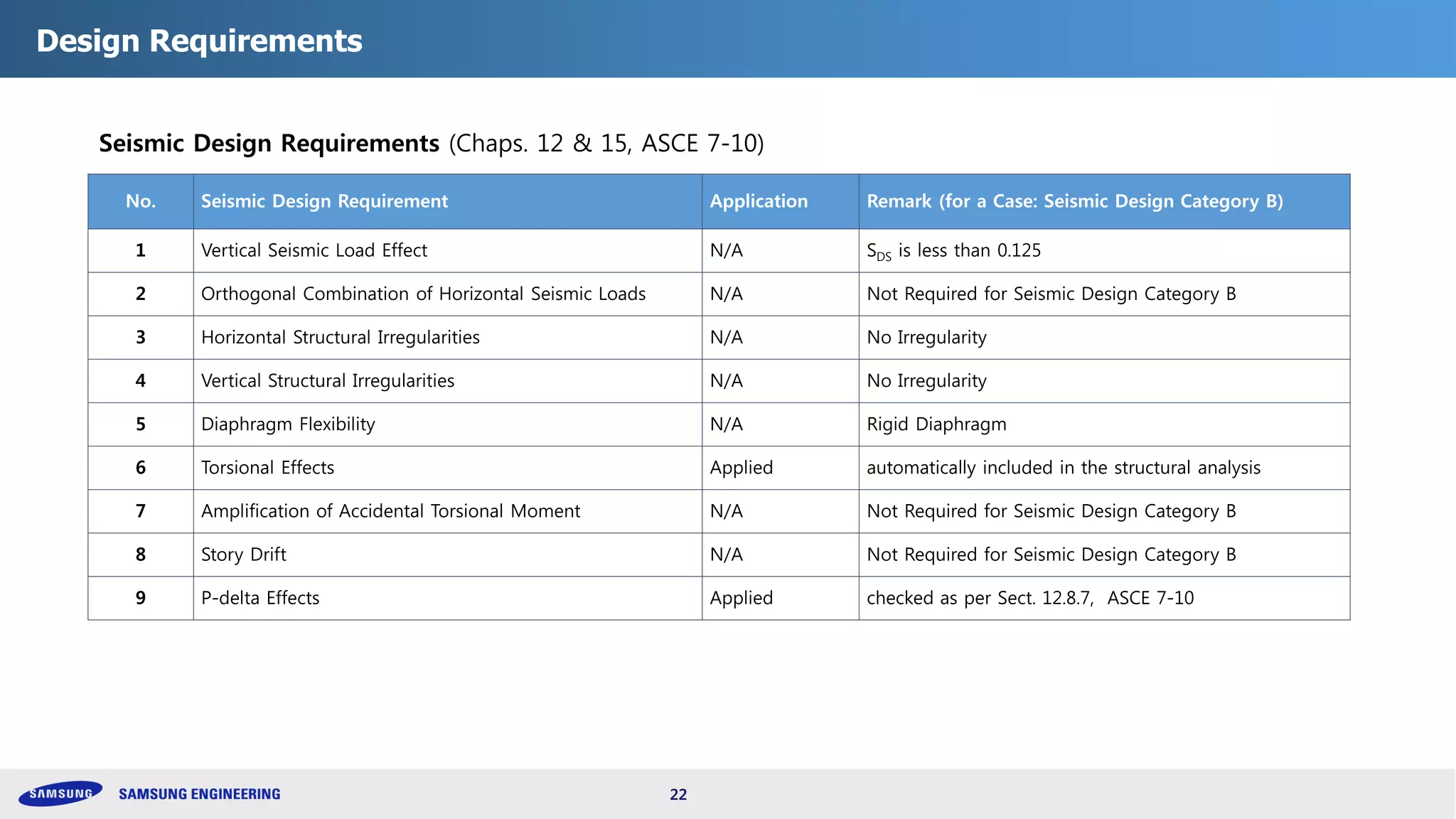 Table top for vibrating machine | PPT