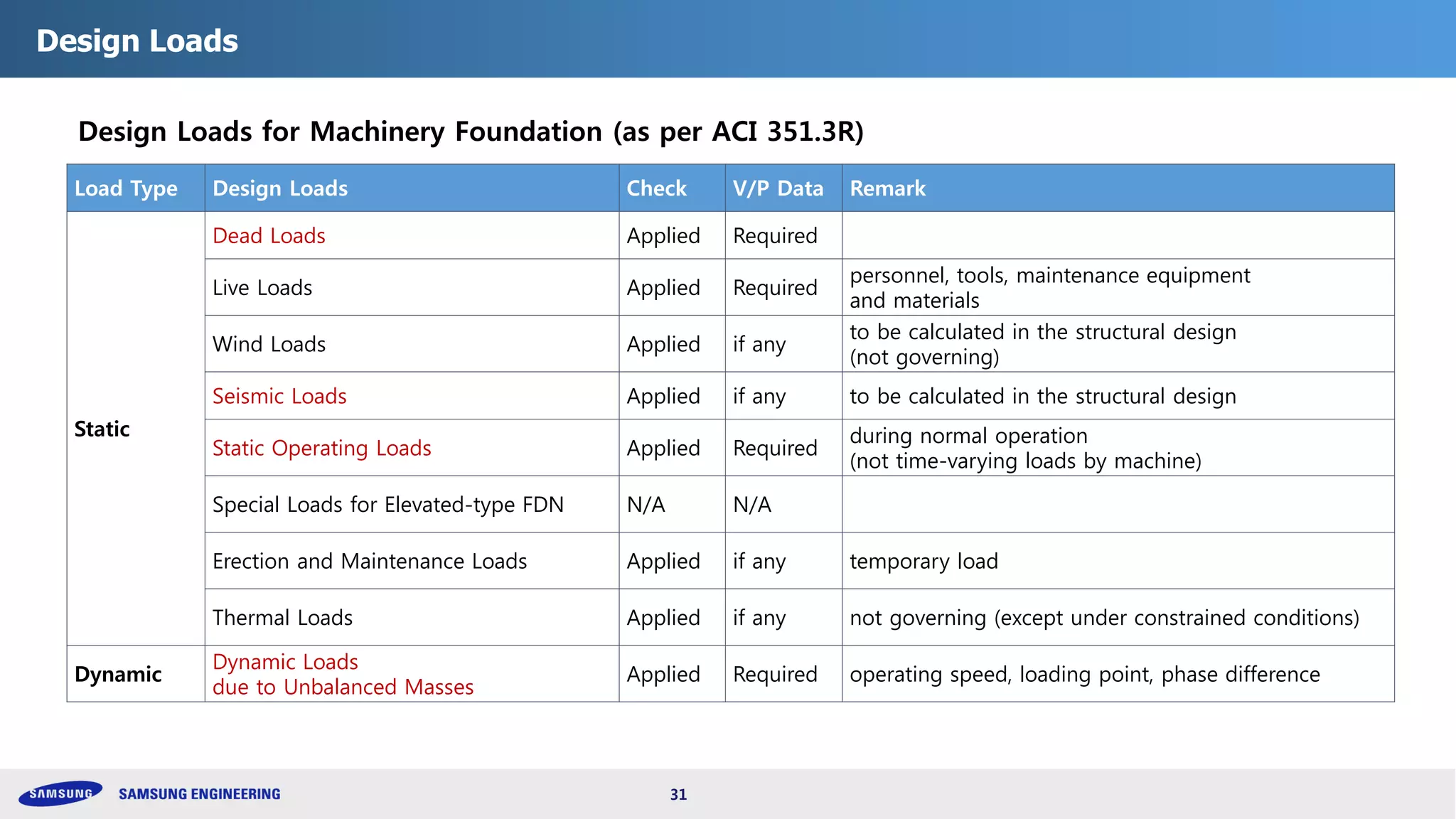 Table top for vibrating machine | PPT