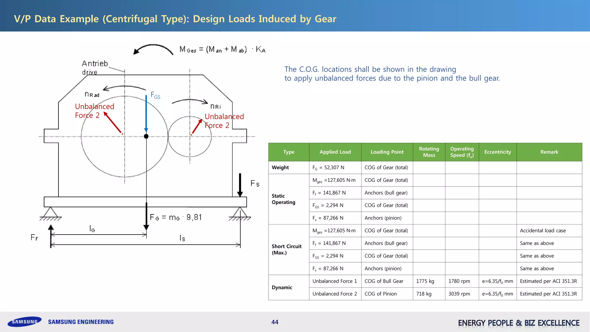 Table top for vibrating machine | PPT