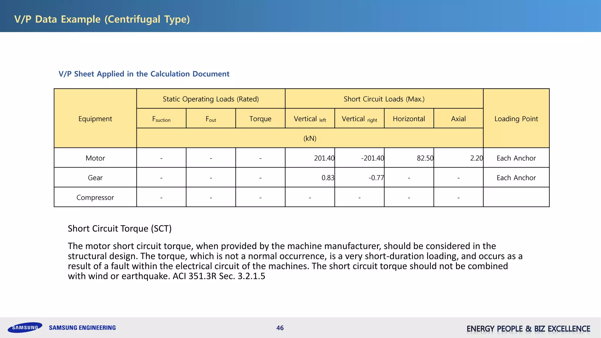 Table top for vibrating machine | PPT