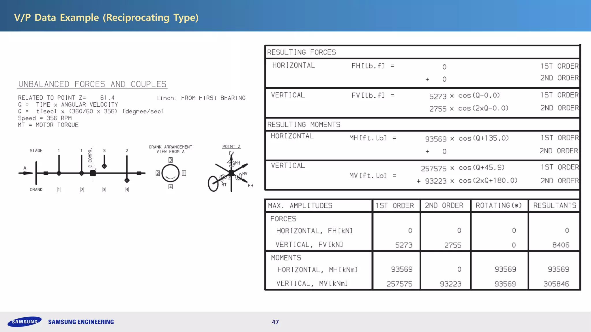 Table top for vibrating machine | PPT