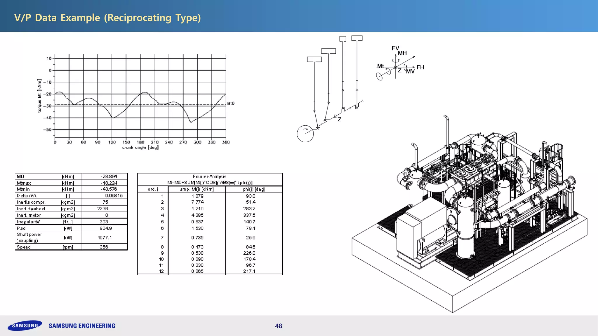 Table top for vibrating machine | PPT