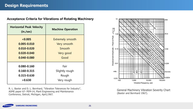 Table top for vibrating machine | PPT