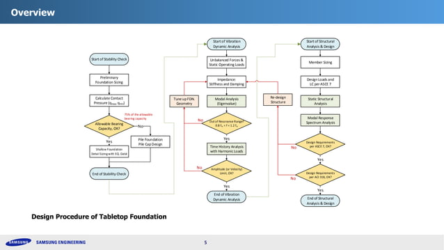 Table top for vibrating machine | PPT