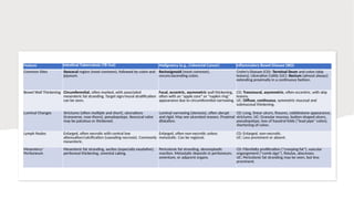 Table to radiological findings of TB,malignancy,IBD.pptx