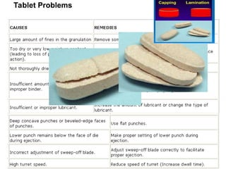 tablet orgional and complete slide...ppt