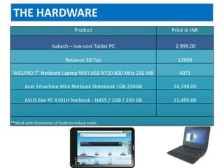 Travel entertainment service business model for Indian Railways | PPSX ...