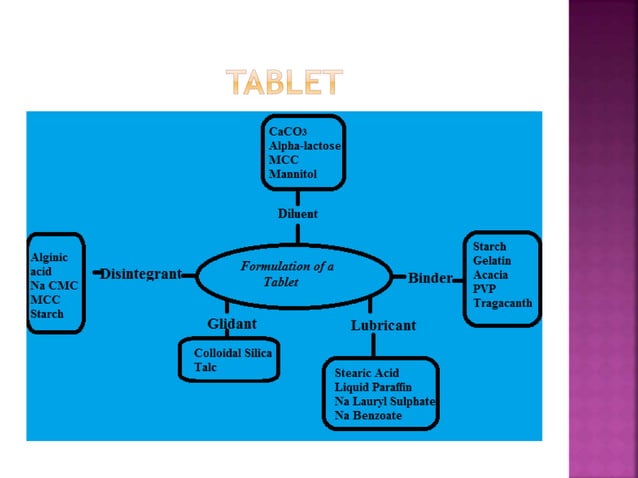 Tablet ppt | PPTX