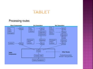 Tablet ppt | PPT