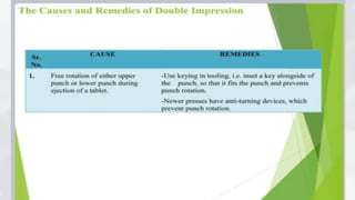 Tablet problems different defects capping pptx | PPTX