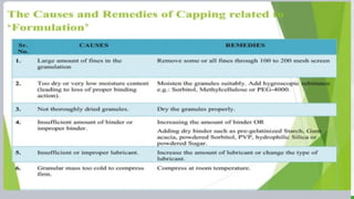 Tablet problems different defects capping pptx | PPT
