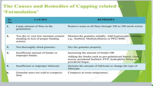 Tablet problems different defects capping pptx | PPT