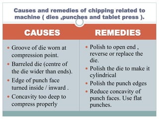 Tablet processing problem and their remedies.pdf