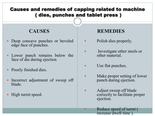 Tablet processing problem and their remedies.pdf