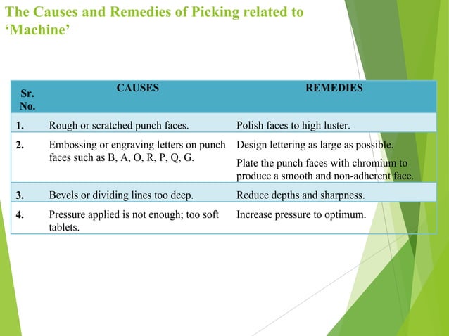 Tablet processing problems | PPTX | Eye and Vision Conditions ...