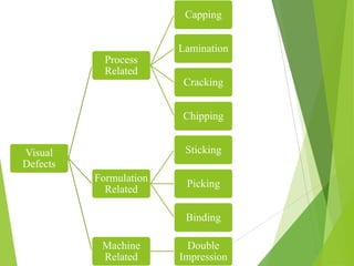 Tablet processing problems | PPTX