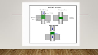 Tablet processing problems.pdf