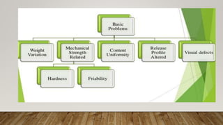 Tablet processing problems.pdf
