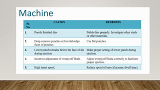 Tablet processing problems.pdf