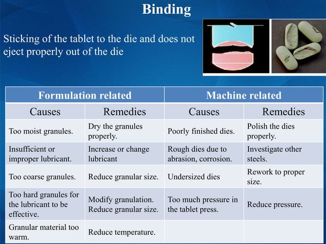tabletprocessingproblemsandtheirremedies-150209220608-conversion-gate01.pdf