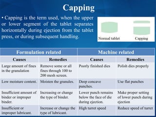 Tablet processing problems and their remedies | PPTX