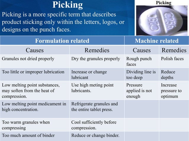 Tablet processing problems and their remedies | PPTX