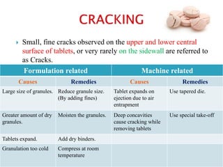 Tablet processing problems and their remedies ronit ghosh | PPTX